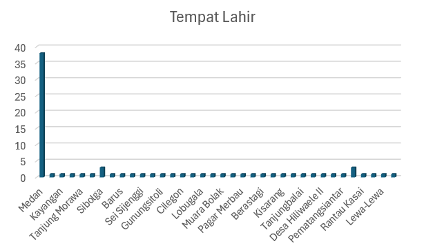Data Mahasiswa Aktif - Program Studi Ilmu Pemerintahan Universitas ...